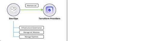 Maximizing Terraform Modules For Platform Engineering Get Infrastructure From Code Nitric