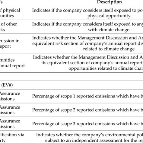 The Horizontal Logic Within A Logical Framework Matrix Download Scientific Diagram