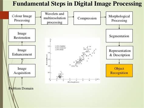 lecture 1 for digital image processing 2nd edition