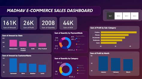 Anushka Khare On Linkedin Powerbi Datavisualization