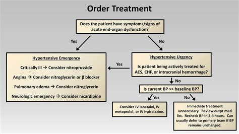 Hypertensive Emergency Common Cross Cover Calls Youtube Hypertensive Emergency Common Cross Cover Calls Youtube