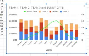 How To Combine Two Graphs In Google Sheets In 2025 Examples