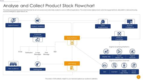 Product Stack Powerpoint Ppt Template Bundles Ppt Powerpoint