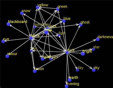 Mental Lexicon Networks Composed By Stimulus Black White And Dark Download Scientific Diagram