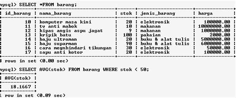 13 Mysql Query Aggregation Count Sum Average Max Min Group