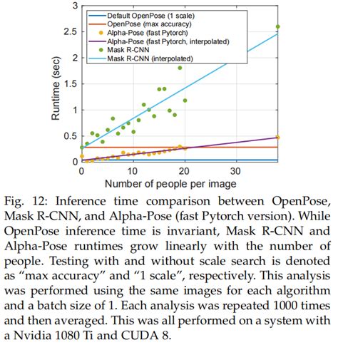 Openpose 人体姿态估计足部控制openpose大全 Csdn博客