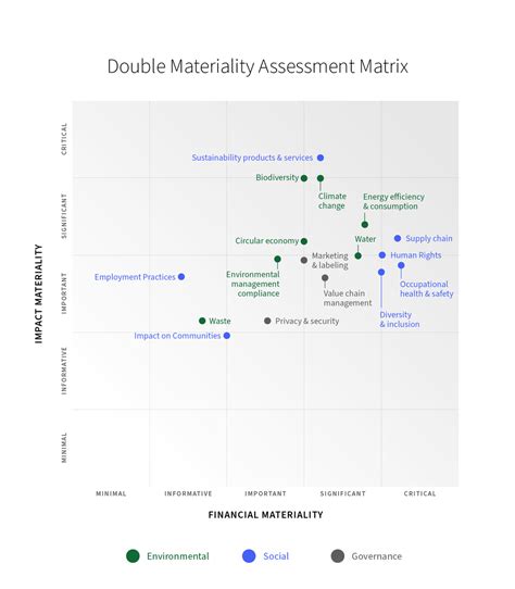 Doubling Up Why Materiality Matters And Double Materiality Is The