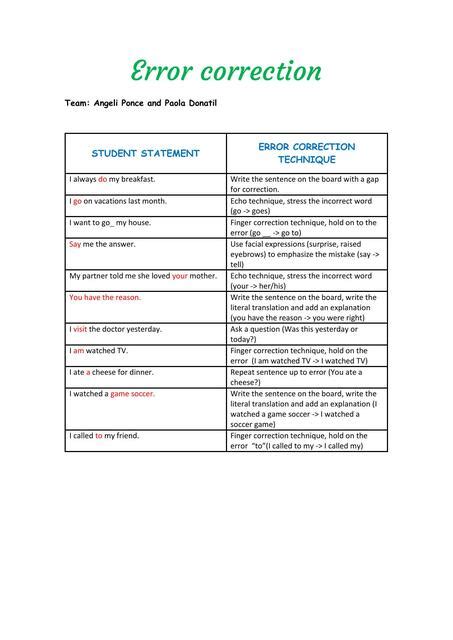 Error Correction Angeli Udocz