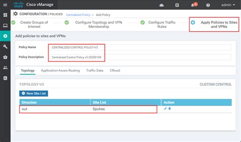 LAB Hub And Spoke Enabling Spoke To Spoke Communication NetworkAcademy Io