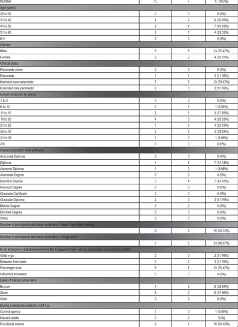 Figure 2 From Is There A Triage Sieve Knowledge And Application Gap Between Clinical Team