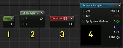 Placing Material Expressions And Functions In Unreal Engine Unreal Engine Documentation
