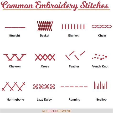 Different Embroidery Stitches And Its Function Hand Embroidery