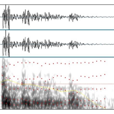 Formant And Intensity As Measured By Spectrogram Download Scientific Diagram
