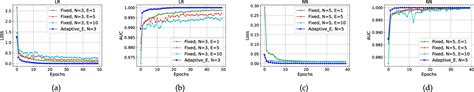 Figure 1 From Adaptive Vertical Federated Learning On Unbalanced