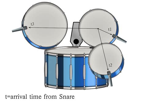 Advanced Drum Mixing Time Aligning Your Drum Tracks For Better Phase Coherence SonicScoop