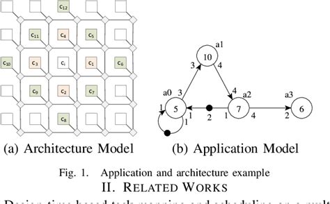 Synchronous Data Flow Semantic Scholar