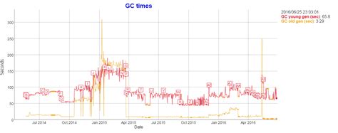Elasticsearch性能测试elasticsearch性能测试数据集 Csdn博客