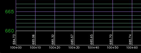 Profile View Band Stationing Issue Autodesk Community