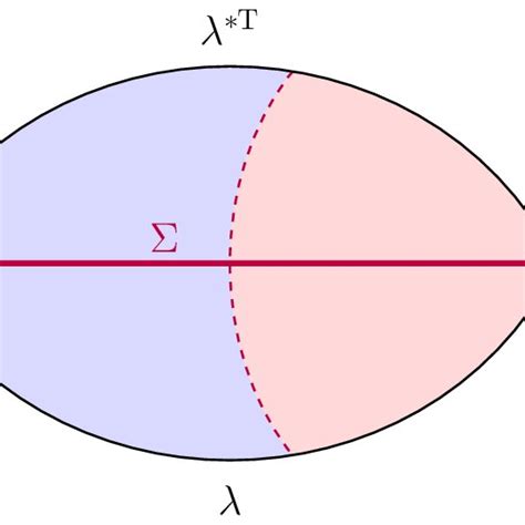 When λ 1 λ 2 All The Fields Are Invariant Under Time Reflection And Download Scientific