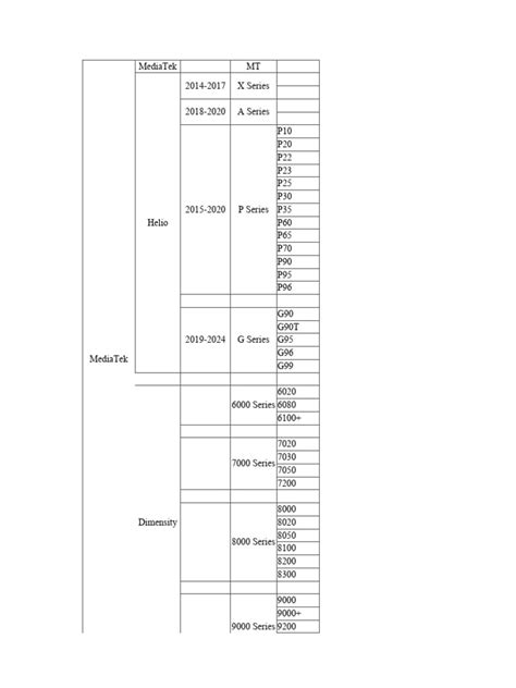 Prosesor Hp Pdf