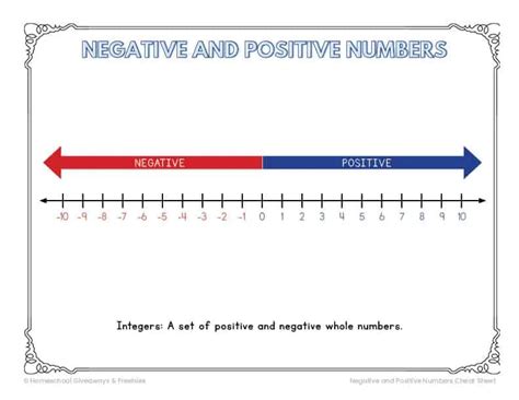 Rational Numbers On A Number Line Worksheet