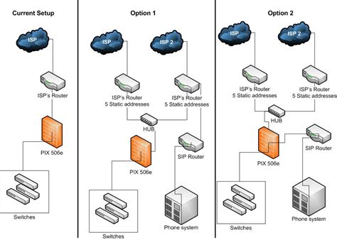 Multiple Isps To One Pix Networking Spiceworks Community