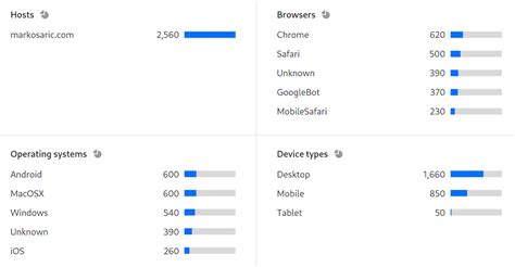 Cloudflare Web Analytics Vs Plausible Analytics Plausible Analytics