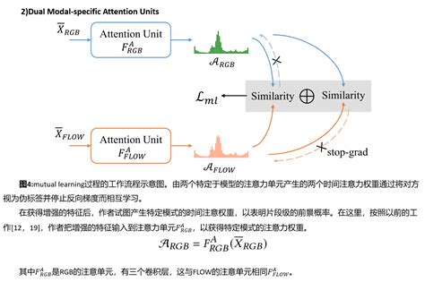 时序动作定位 co2 net：弱监督时间动作定位的跨模态共识网络（acm mm 2021） co2 net github csdn博客