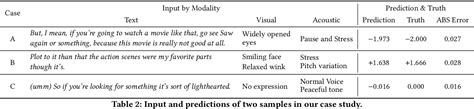 Bi Bimodal Modality Fusion For Correlation Controlled Multimodal Sentiment Analysis