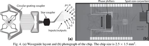 Figure 4 From Silicon Photonic Integrated Circuit For Coupling To A Ring Core Multimode Fiber