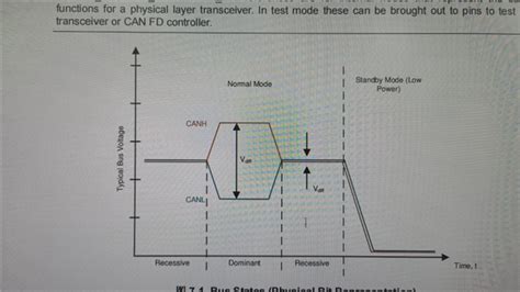 TCAN4550 TCAN4550 Interface Forum Interface TI E2E Support Forums