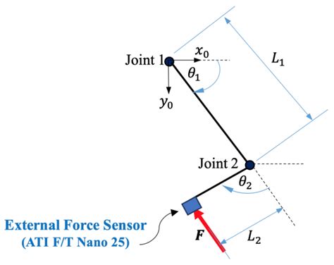 A Comprehensive Pattern Recognition Neural Network For Collision Classification Using Force