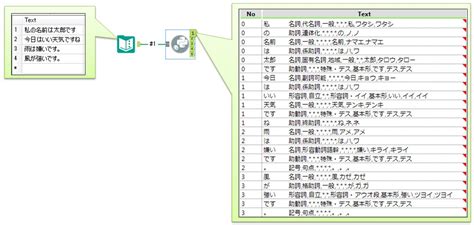 【alteryx Tips】pythonツールによる形態素解析【テキストマイニング】 Kcme Techblog