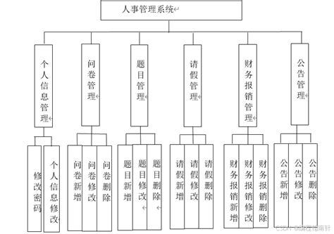 计算机java项目｜基于springboot的人事管理系统的设计与实现 Csdn博客