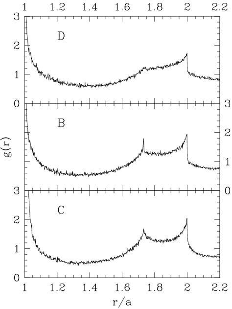 pair correlation functions g r definitions g i r and g ii r