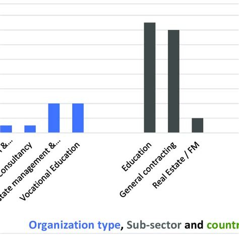Adaptive Structuration Theory AST Framework DeSanctis And Poole Download Scientific Diagram