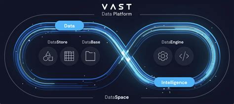 Vast Data Deep Learning Data Platform Built For Ai