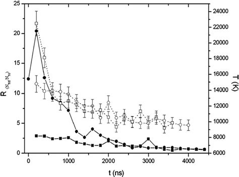 Ti II TI I Ratio Full Symbols And Excitation Temperature Empty Download Scientific Diagram