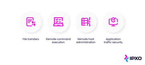 What Is Ssh A Beginners Guide To Secure Shell Ipxo