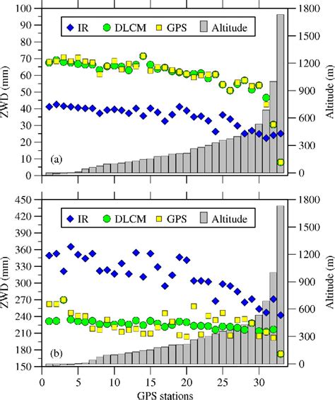 Figure 1 From Assessment Of Insar Atmospheric Correction Using Both Modis Near Infrared And
