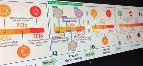 Deep Learning Based Auto Generation Of Extensible Timeline