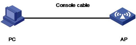 Support H C Wi Fi Access Points Operating Mode Switching Guide