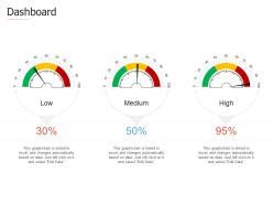 Agile Project Dashboard SlideTeam