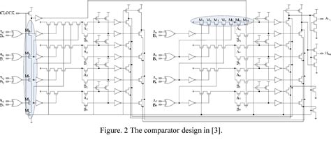 Figure 1 From A Full Parallel Priority Encoder Design Used In