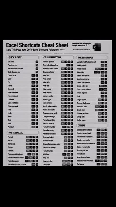 Excelshortcuts Excel Youtubeshorts Shorts Shortsvideo Shortsvideo