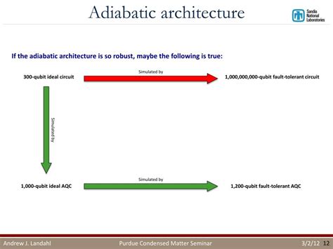 Ppt Adiabatic Quantum Computing Powerpoint Presentation Free Download Id 1588773