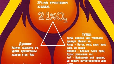 Галын гурвалжин D1d127 Гал Галын гурвалжин Gal Гал түймэр Галын аюулгүй байдал