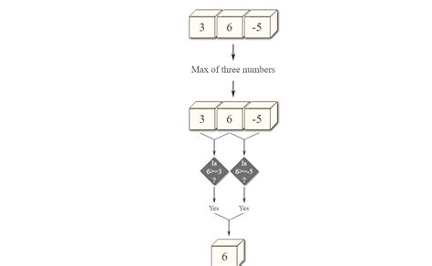 solved question 3 choose and initialize three