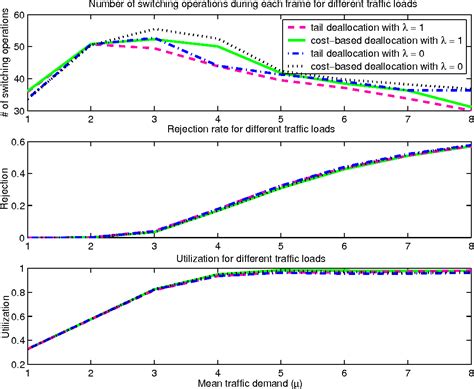 Figure 3 From Bandwidth Reservation In Optical Wdmtdm Star Networks