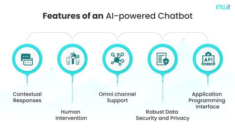 Fintech Ai Chatbot Use Cases And Benefits In 2025